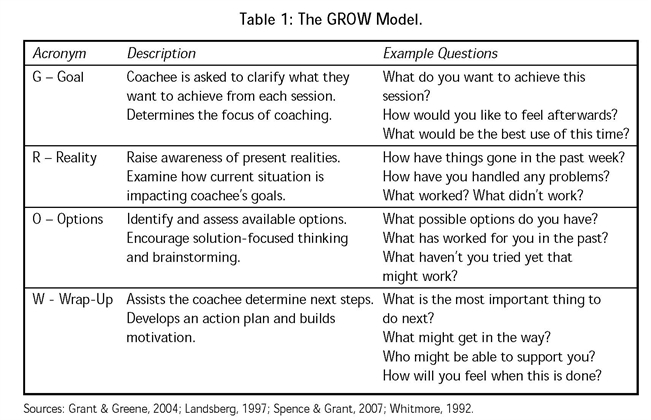 Etäohjausta terveyden ja hyvinvoinnin ylläpitämiseen – Vasu 3/2021
